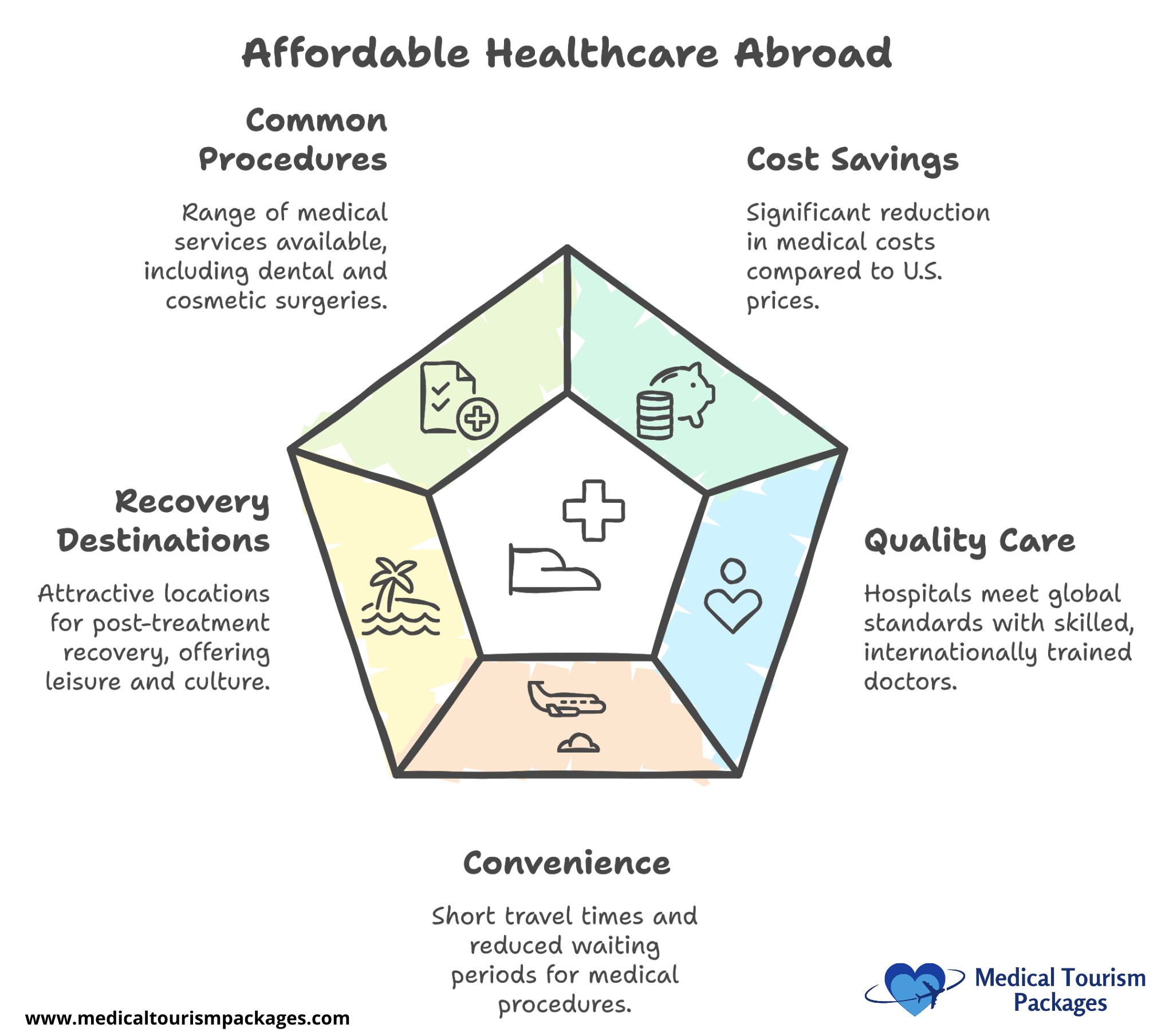 Best Countries for Medical Tourism in Latin America 2026