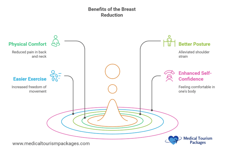 Affordable Breast Reduction Surgery in Panama