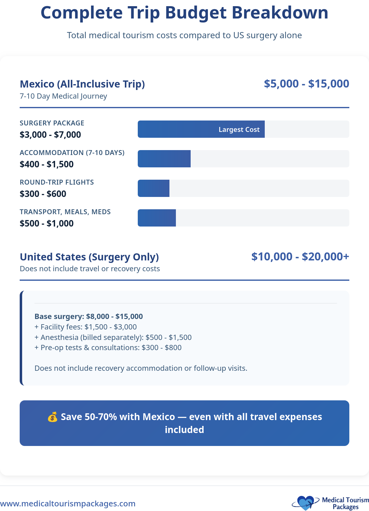 Rhinoplasty in Mexico: Cost, Surgeons, Recovery