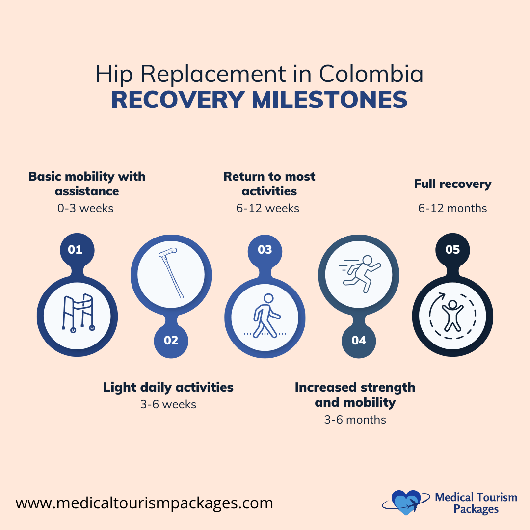 Affordable Hip Replacement Surgery in Colombia