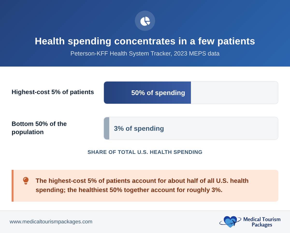 Cut Self-Funded Health Plan Costs at the Source