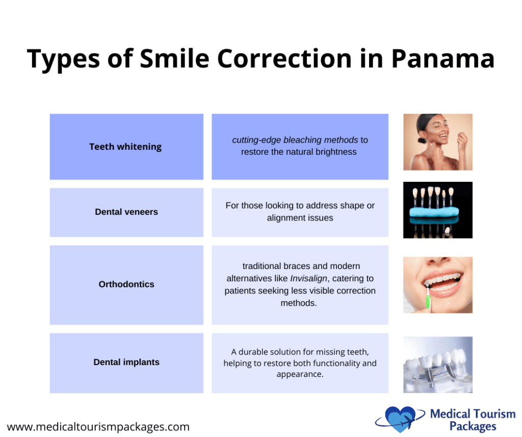 Smile Correction in Panama: Affordable Dental Care