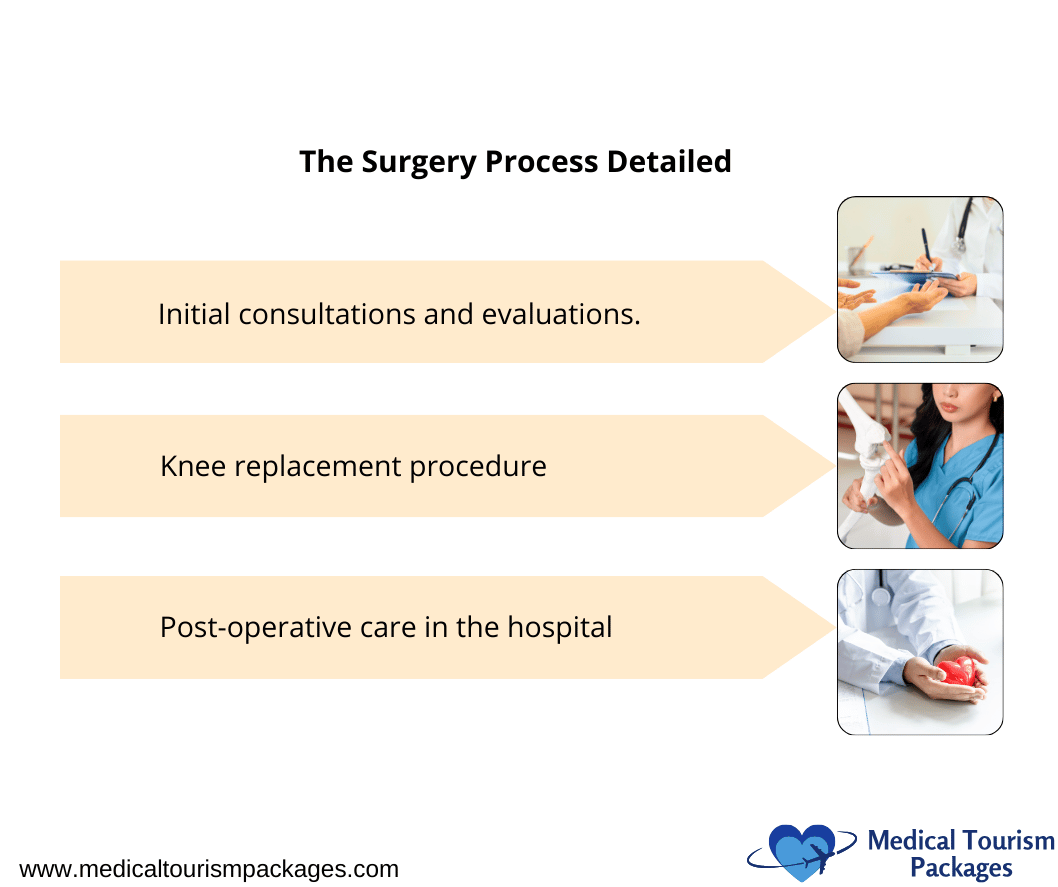 Knee Replacement in Panama – Save 50-75% at JCI-Accredited Hospitals in ...
