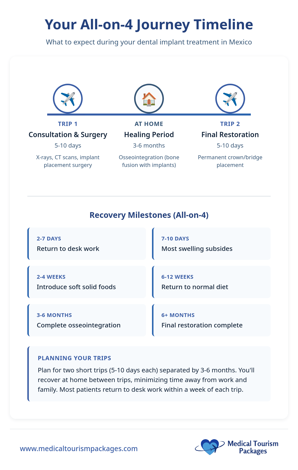 Dental Implants in Mexico: Cost & Best Clinics 2026